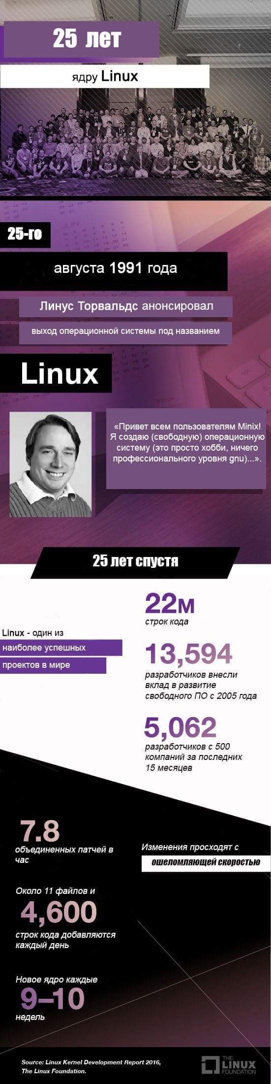 Linux-development-infographic-2016 – копия | IT Education Center Blog ...