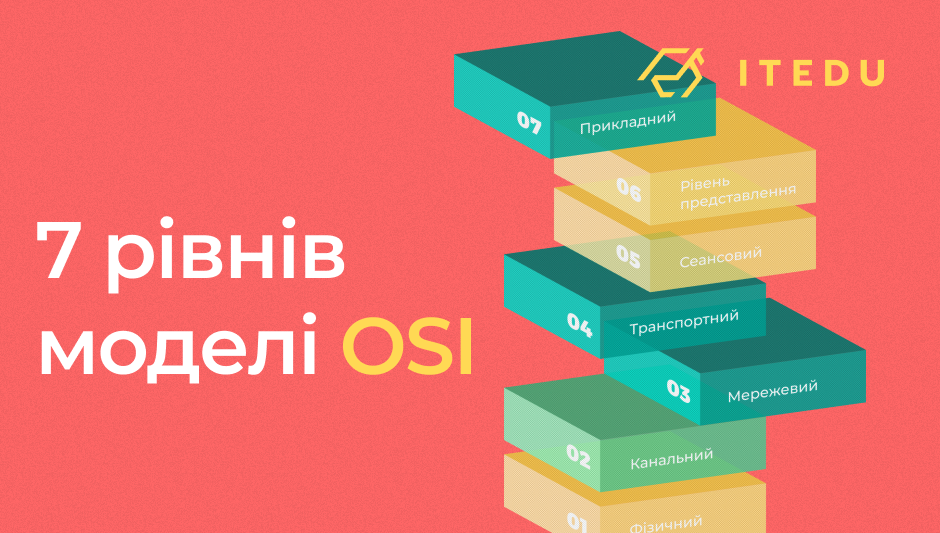 Все про модель OSI за 7 хвилин | IT Education Center Blog
